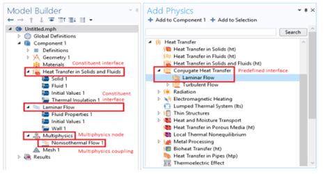 Multiphysics Interfaces