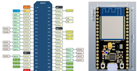 Nodemcu Esp32