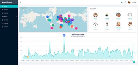 Github Maliangnanshengbbs Vue3 Ui 【南生论坛】 开源vue3论坛（社区问答bbs社交网络博客），仿掘金风格，技术架构采用vue Antd