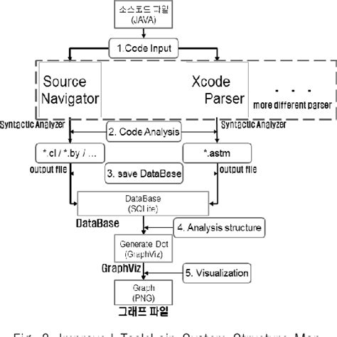 Figure 3 From Plug In Diverse Parsers Within Code Visualization System