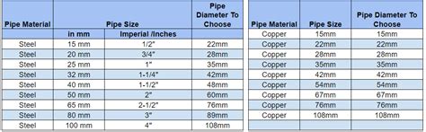 Armaflex Pipe Insulation Sizes Catalog Library