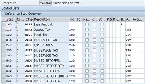 Tax Check Calculation Procedure In Sap Sap Tutorial