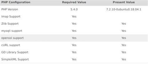How To Install Vtiger Crm On Ubuntu 220420041804 Computingforgeeks
