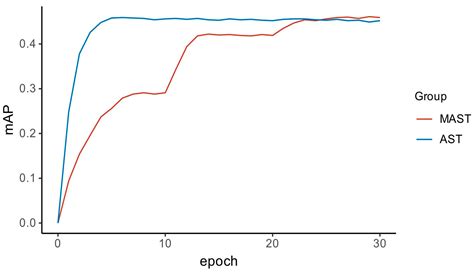 Future Internet Free Full Text Multi Scale Audio Spectrogram