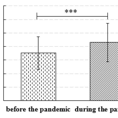The Simple Mediation Analysis Using The Process Model 4 Macro For Spss Download