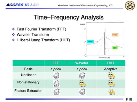 Ppt Hilbert Huang Transform Hht Powerpoint Presentation Free Download Id 383409