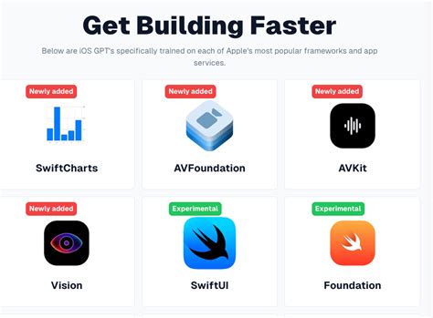 Swiftcharts Avfoundation Avkit And Vision Framework Specific Gpts Rswiftui