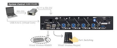 Quad View Kvm Switch For Control Room Mult Viewer Kvm Cursor