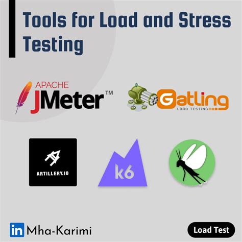 Top Tools For Load And Stress Testing Dev Community