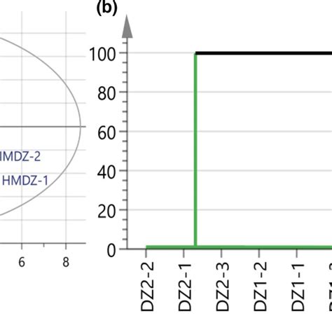 Radar Map Of E‐nose Responses To The Volatile Components Of Different