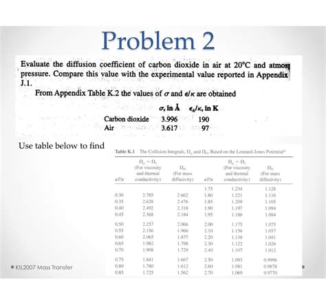 Problem 2 Evaluate The Diffusion Coefficient Of Chegg Com