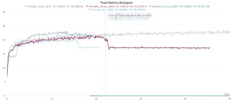 poor performance on nerf blender synthetic data and potential bugs