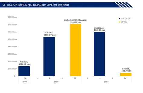 Хөгжлийн банкны чанаргүй болсон 14 зээл бүрэн төлөгдөж хаагджээ