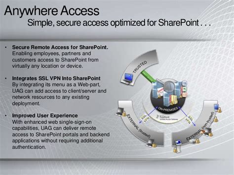microsoft forefront unified access gateway uag presentation