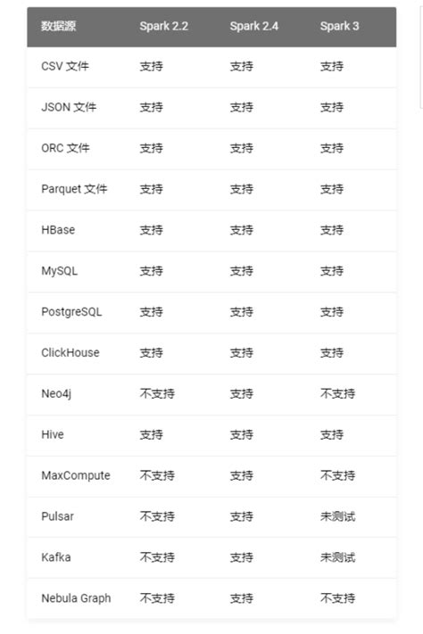 Nebula Importer 数据导入实践 鸿蒙开发者社区 51ctocom