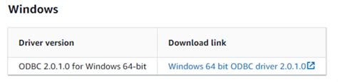 Create A Linked Server From SQL Server To AWS Athena Tables