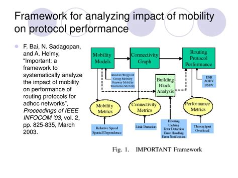Ppt Mobility Aware Routing Schemes Mars For Mobile Wireless Networks Powerpoint Presentation