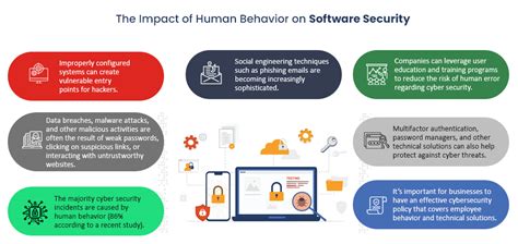 software development security tips to protect your digital asset