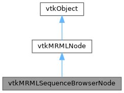 Slicer Vtkmrmlsequencebrowsernode Class Reference