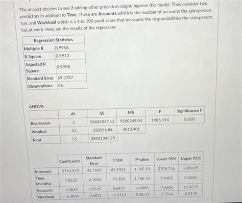 Solved The Analyst Decides To See If Adding Other Predictors