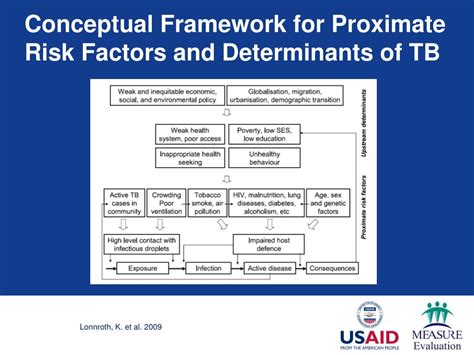 Ppt Monitoring And Evaluation Of Tuberculosis Control Programs