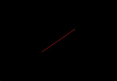 C Opengl Rotating An Ellipse Stack Overflow
