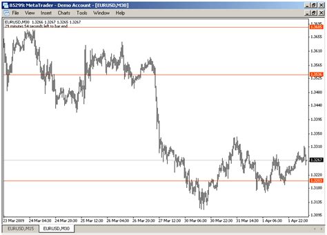 Relative Strength Index RSI Explained And Trading Strategy MQL Forex Coders Investing Post