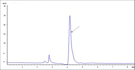Typical Hplc Chromatogram Of Lactic Acid In Milk Samples Download Scientific Diagram