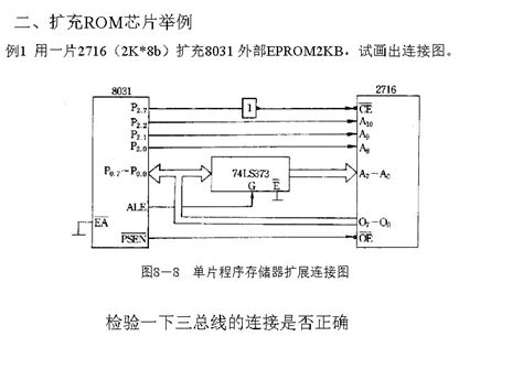 Sramstatic Ram Dramdynamic Ram Ram Random Access Memory