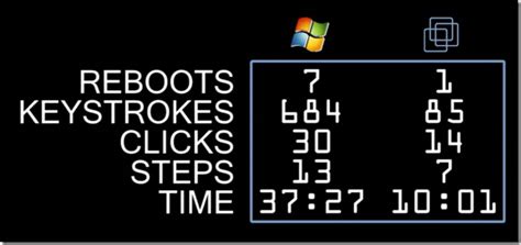 Vmware Hyper V On Server Core Vs Esxi Ict Freaknl