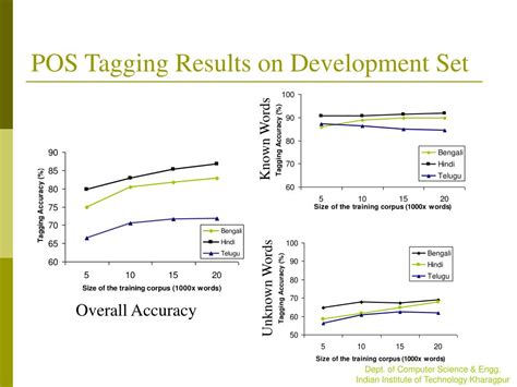 ppt part of speech tagging and chunking with maximum entropy model