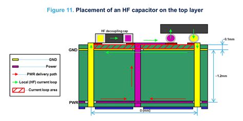 【ddr3】关于ddr 布局布线layout指导