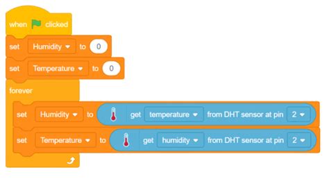 Interfacing Temperature And Humidity Dht Sensor Example Project