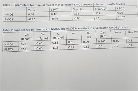 Prob 2 Implement The Logic Functiony A Bd In