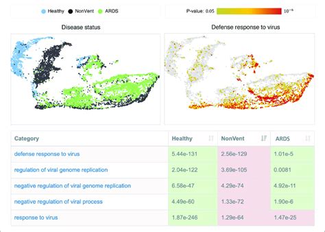 overview of the single cell result visualization the table shows