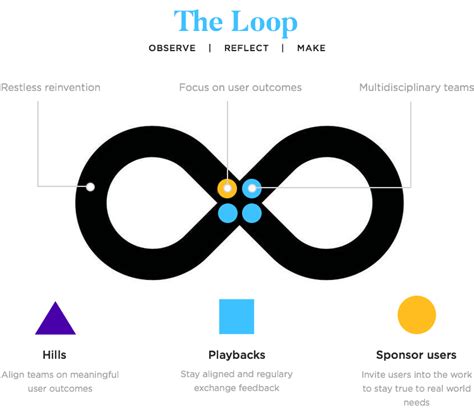 Guide To Design Thinking For Ux Designers Justinmind