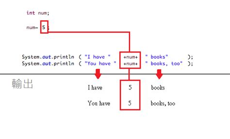 變數與輸出 Java 學習系列 變數與輸出 Java 學習系列