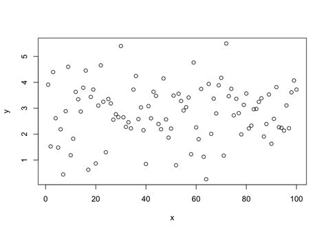Plotting And Graphics