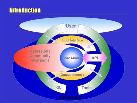 Ppt Customized Simulation Modeling Using Paramics Application