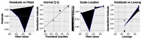 Chapter 32 Generalized Linear Models I Yesno Applied Biostats