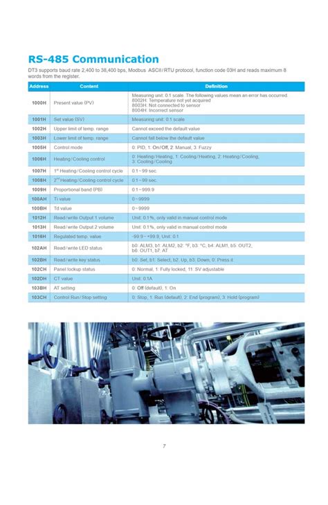 Delta Temperature Controller At ₹ 2000 Number Temperature Controller Delta Electronic In