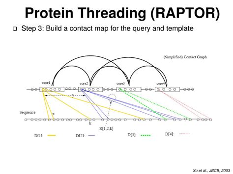 Ppt Protein Folding And Protein Threading Powerpoint Presentation