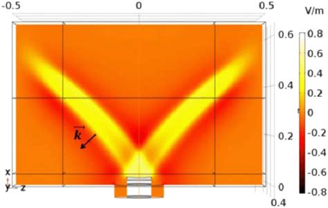 E X Example Of RC Structure With N 6 10 11 10 12 M 3 Download Scientific Diagram