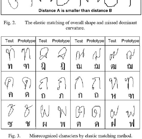 Figure 3 From Online Unconstrained Handwritten Thai Character Recognition Using Multiple