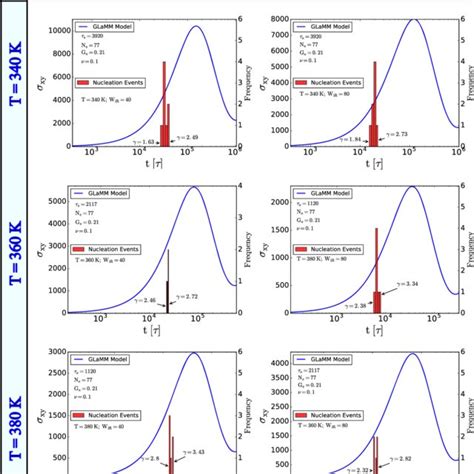 Shear Viscosity From Non Equilibrium Molecular Dynamics Simulations