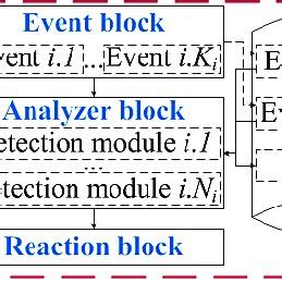 Network Packet Analysis Download Scientific Diagram