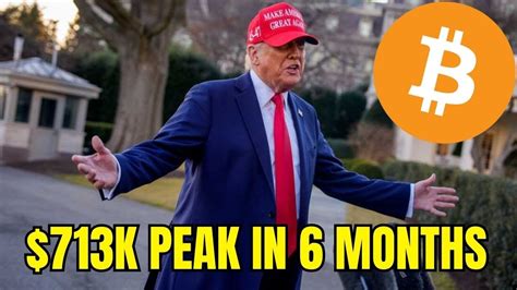 Bitcoin ‘monte Carlo Model Forecasts 713k Peak In 6 Months Youtube