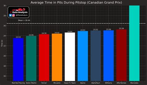 📈formula Data Analysis On Twitter Following Your Suggestion The