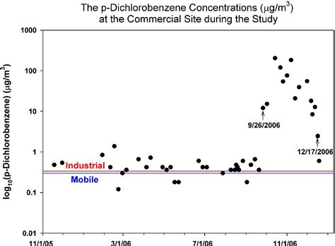 Figure 1 From Spatialtemporal Variations And Source Apportionment Of Vocs Monitored At