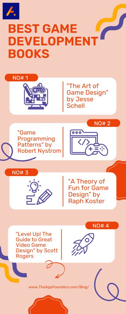 12 Best Game Development Books Definitive Ranking